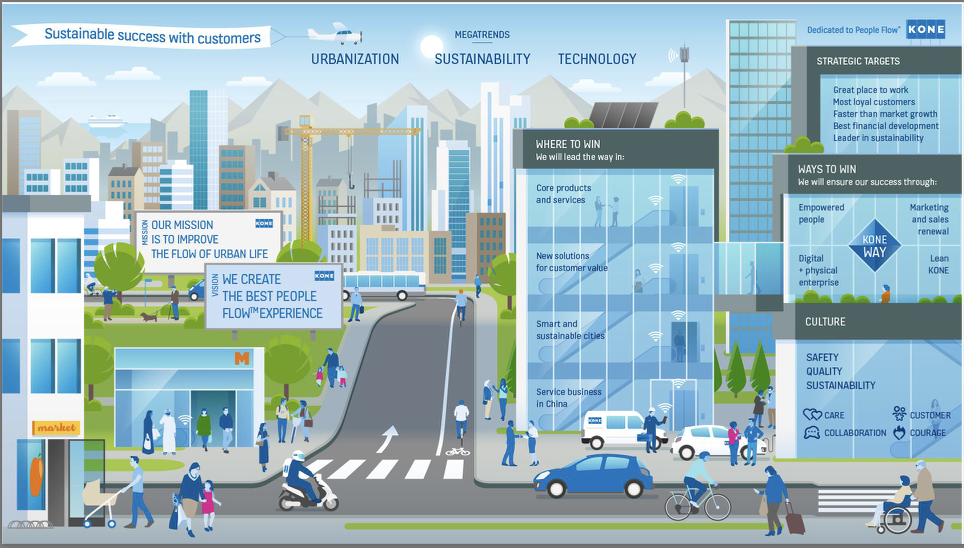 Building an IR strategy: A quick guide to success